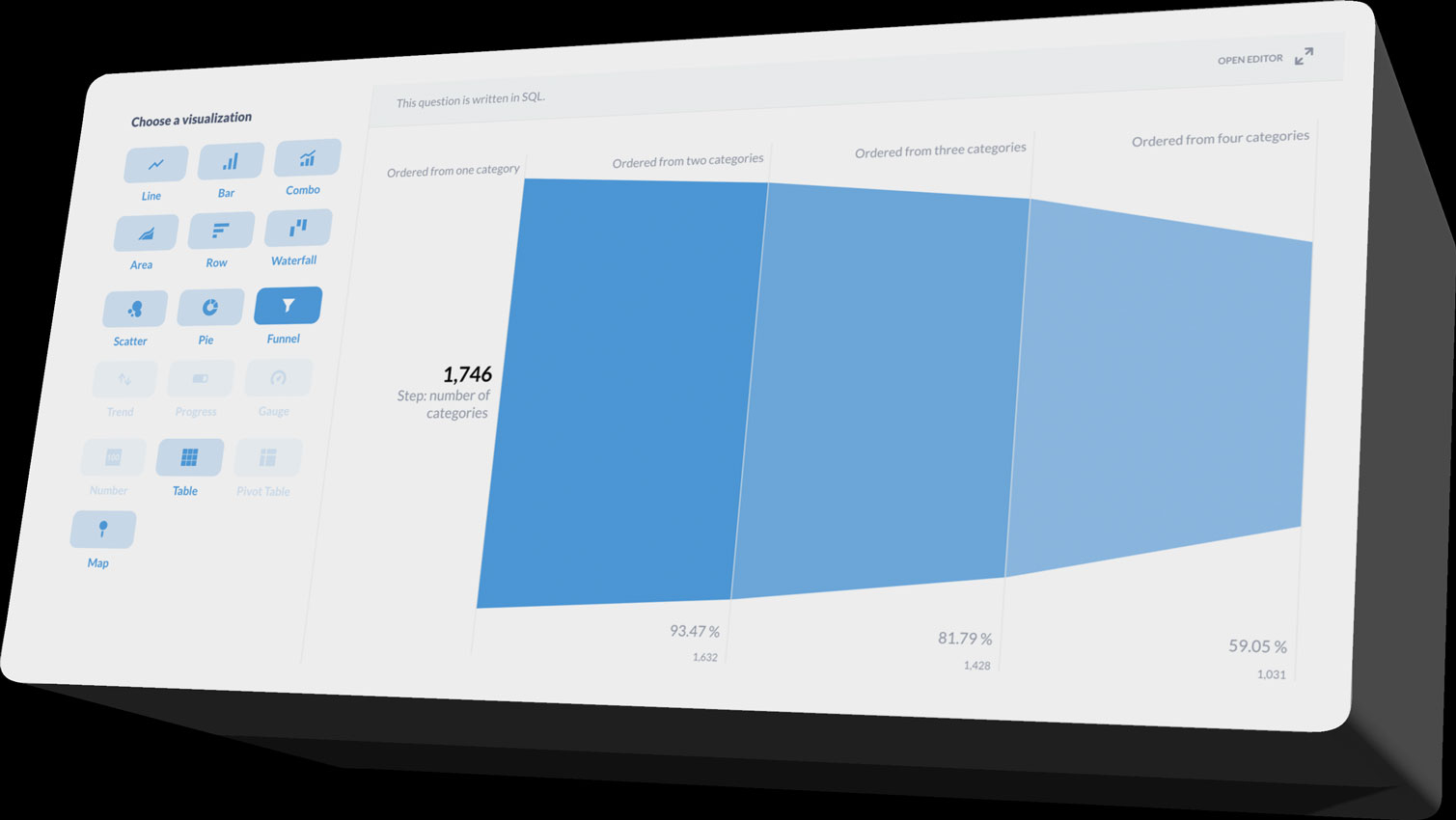 Business Intelligence - Sendcast